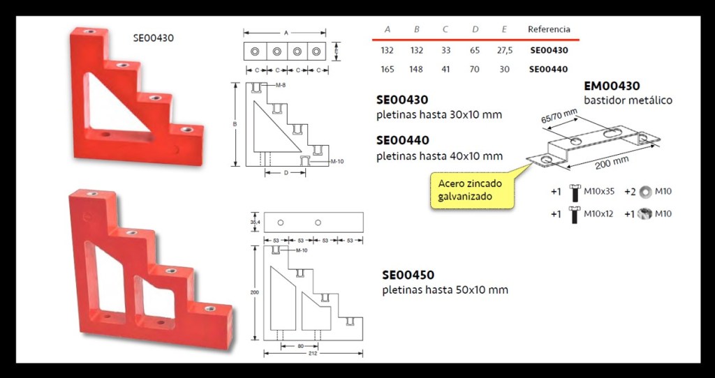 MATERIAL ELÉCTRICO: EMBARRADO / PLETINAS DE CONEXIÓN – AUTOCONSUMO Y AUTARQUÍA