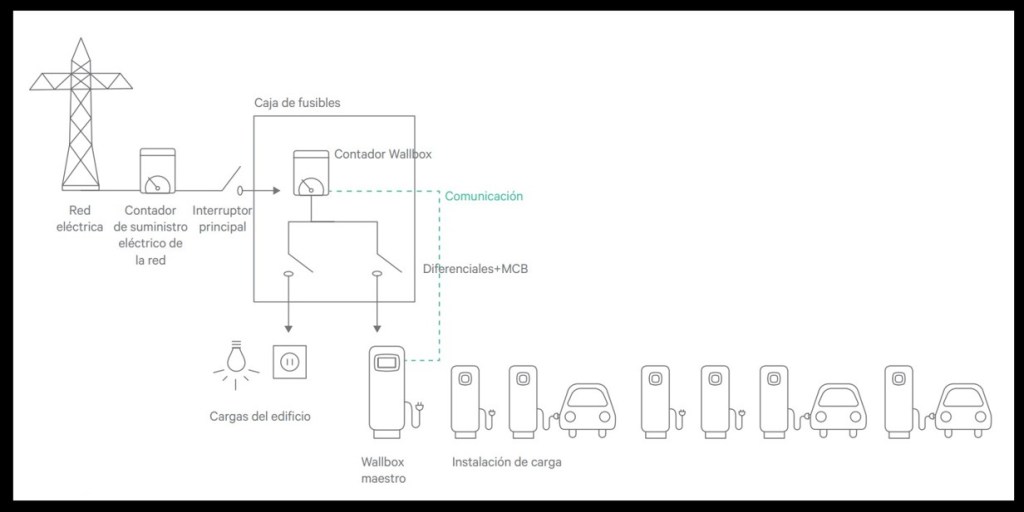 Diagrama De Cómo Funciona El Supercargador Planos De Supercargador