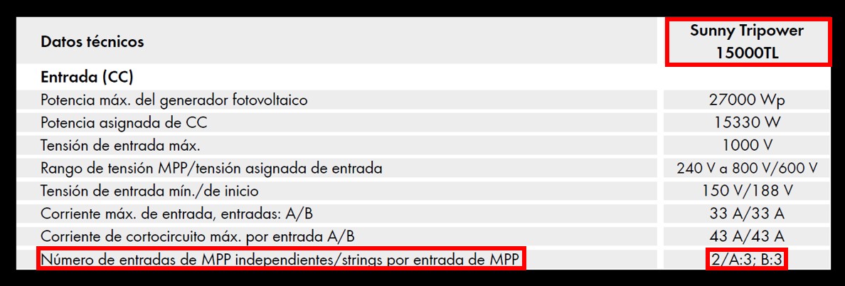 JUSTIFICACIONES TÉCNICAS: LOS FUSIBLES DE LAS SERIES (STRINGS/RAMAS ...