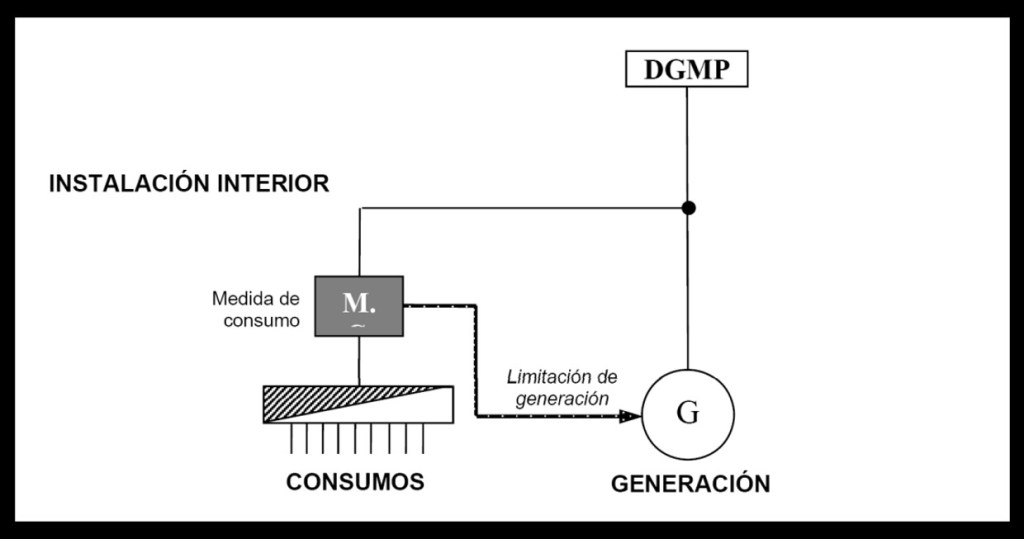 EL SISTEMA ANTIVERTIDO (INYECCIÓN 0): NORMATIVA APLICABLE, COMPONENTES ...