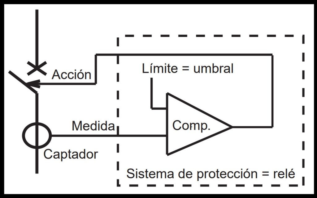LA PROTECCIÓN DE MÁXIMA TENSIÓN HOMOPOLAR (59N)