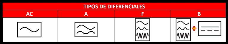 MATERIAL ELÉCTRICO: EL RELÉ DIFERENCIAL Y SUS ACCESORIOS – AUTOCONSUMO ...