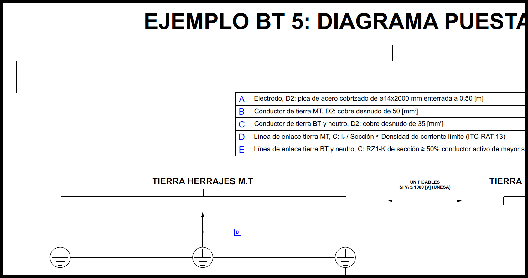 SÍMBOLOS ELÉCTRICOS PARA ESQUEMAS UNIFILARES (DWG/DXF)