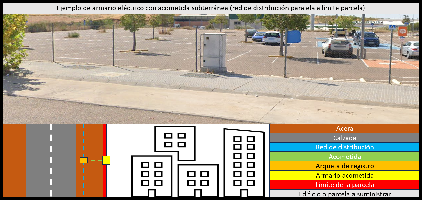 TIPOS DE ARMARIOS ELÉCTRICOS PARA ACOMETIDAS INDIVIDUALES EN BT