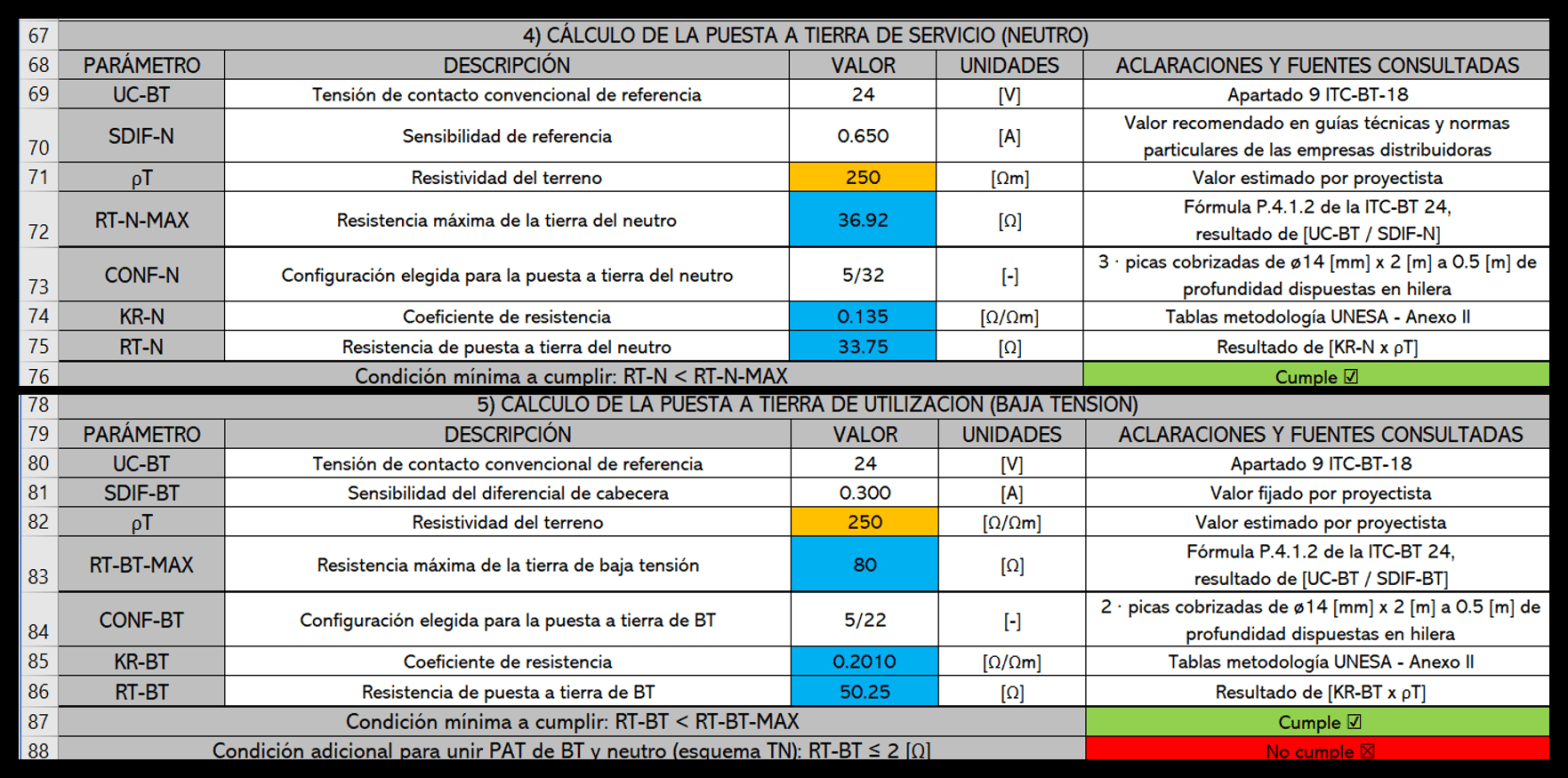 HOJA EXCEL PARA EL DISEÑO DE LA PUESTA A TIERRA DE UN SUMINISTRO ...