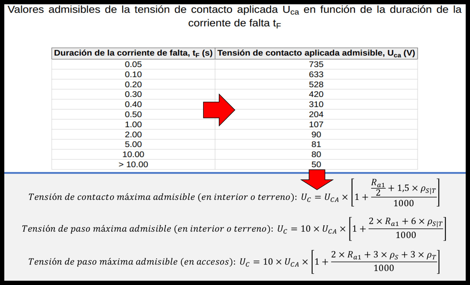 HOJA EXCEL PARA EL DISEÑO DE LA PUESTA A TIERRA DE UN SUMINISTRO ...
