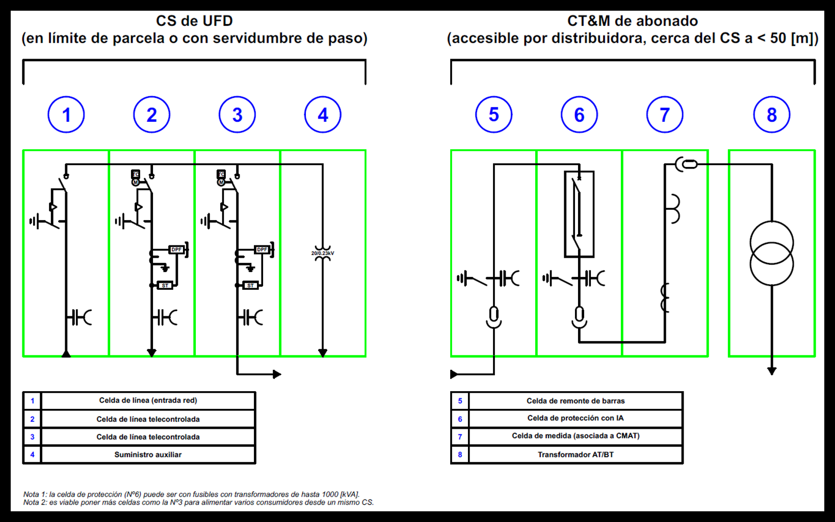 ESQUEMAS Y CROQUIS TIPO DE CENTROS DE TRANSFORMACIÓN Y SECCIONAMIENTO ...