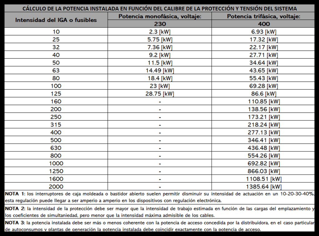 GUÍA SOBRE LAS INSPECCIONES REGLAMENTARIAS EN INSTALACIONES ELÉCTRICAS (i): BAJA TENSIÓN (ITC-BT-05)