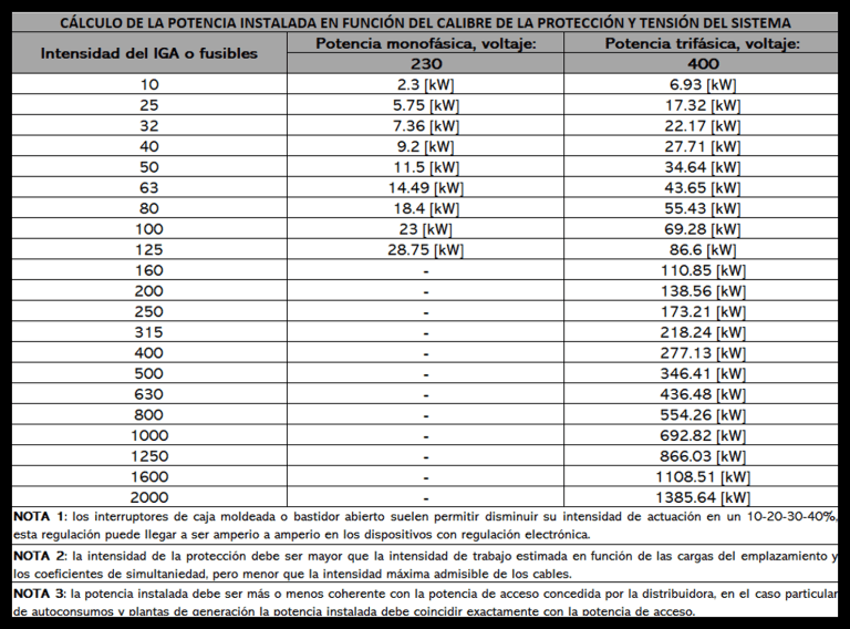 GUÍA SOBRE LAS INSPECCIONES REGLAMENTARIAS EN INSTALACIONES ELÉCTRICAS (i): BAJA TENSIÓN (ITC-BT-05)