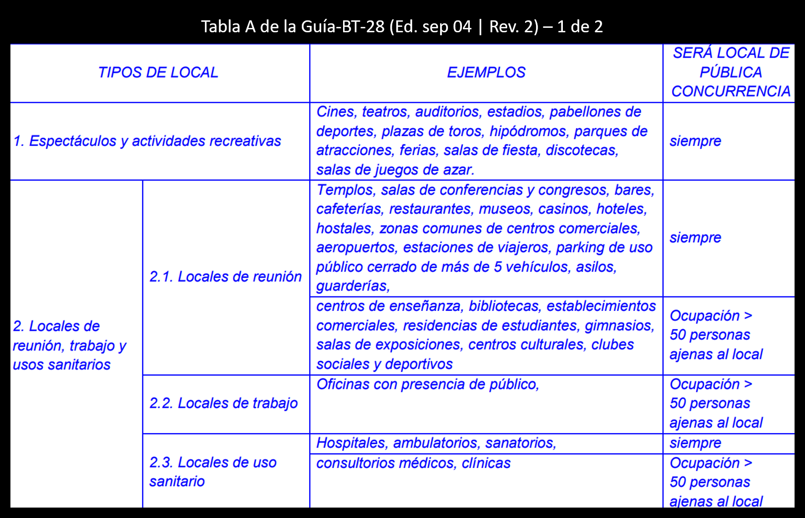 GUÍA SOBRE LAS INSPECCIONES REGLAMENTARIAS EN INSTALACIONES ELÉCTRICAS (i): BAJA TENSIÓN (ITC-BT-05)