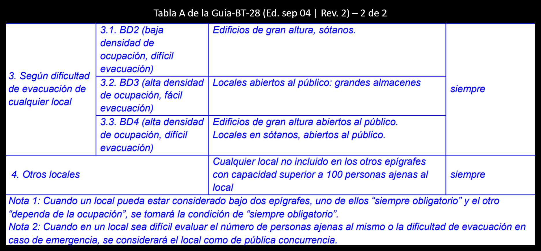 GUÍA SOBRE LAS INSPECCIONES REGLAMENTARIAS EN INSTALACIONES ELÉCTRICAS (i): BAJA TENSIÓN (ITC-BT-05)