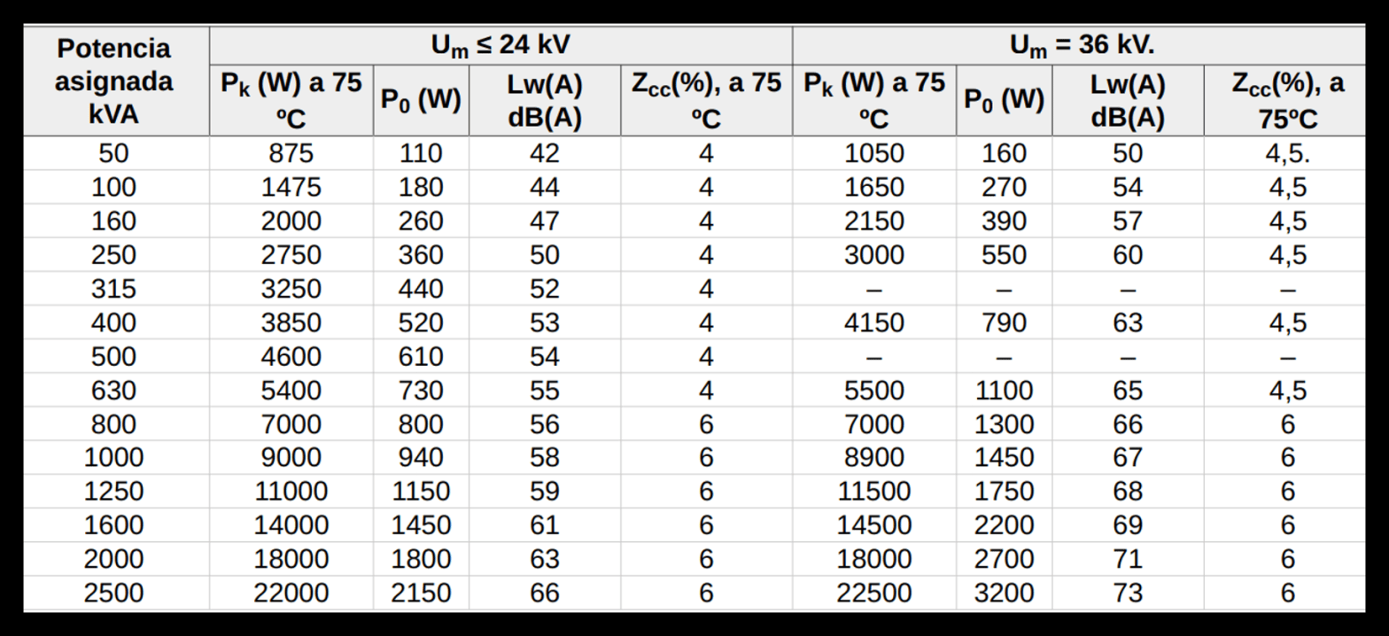 DISEÑO Y CÁLCULO DE SISTEMAS DE VENTILACIÓN PARA INSTALACIONES ELÉCTRICAS